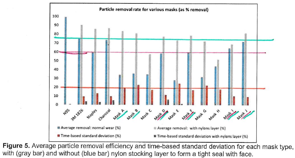 On the Usage of Masks – PMP in the Lab